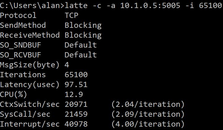 Azure accelerated networking put to the test