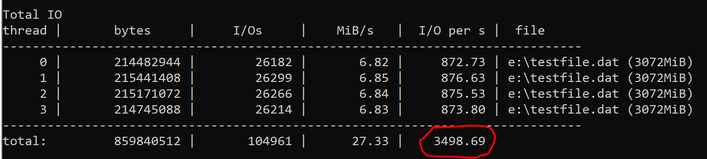 Autoscaling Managed Disk Performance Tiers without downtime