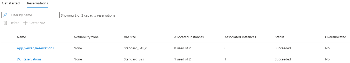 What are On-demand capacity reservations?