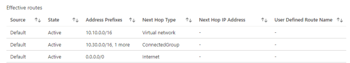 Azure Virtual Network Manager (Preview) – A First Look