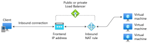 Upgrading Azure Load Balancer from Basic to Standard SKU