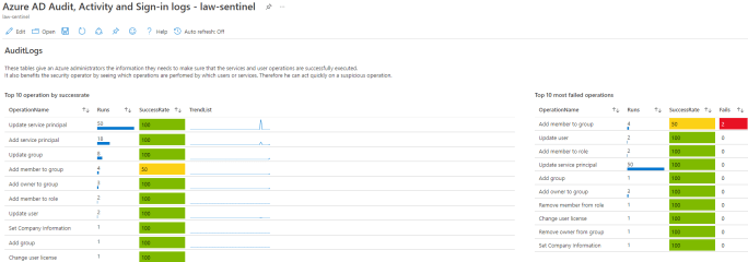 Getting started with Microsoft Sentinel