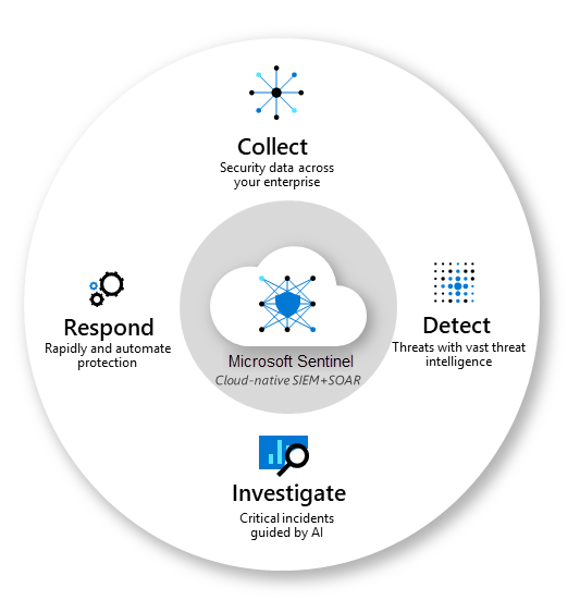 Getting started with Microsoft Sentinel