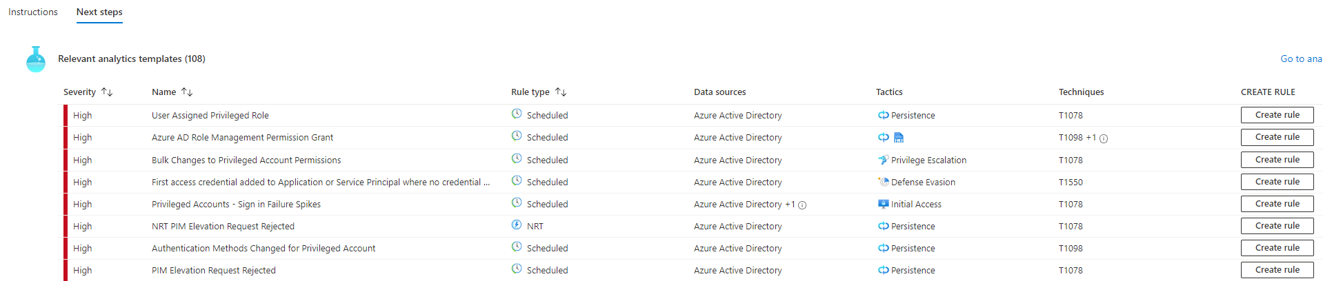 Getting started with Microsoft Sentinel