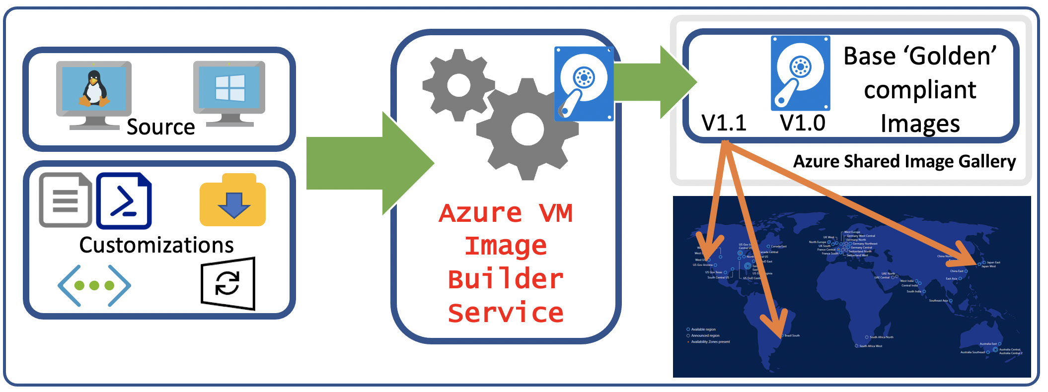 Using Azure Compute Gallery to help deliver a managed multi-customer ...