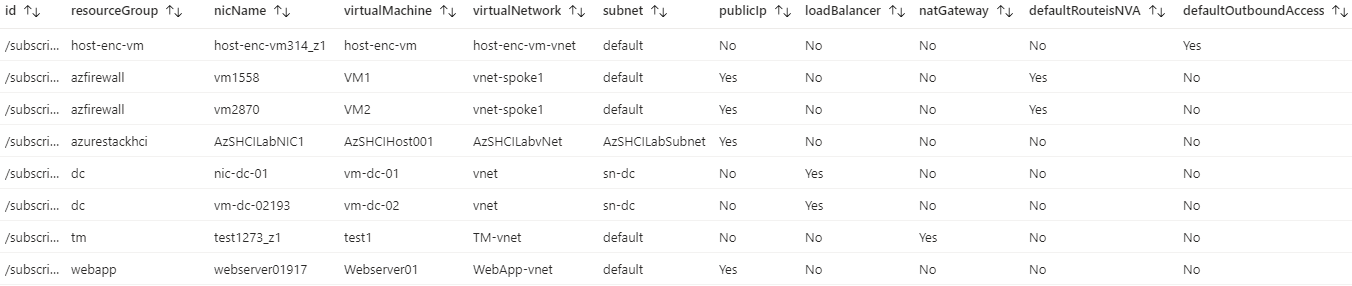 Get prepared for default outbound access retirement