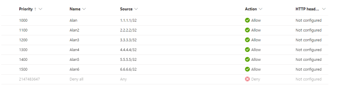 Managing ACLs in Azure at scale without IaC or scripts
